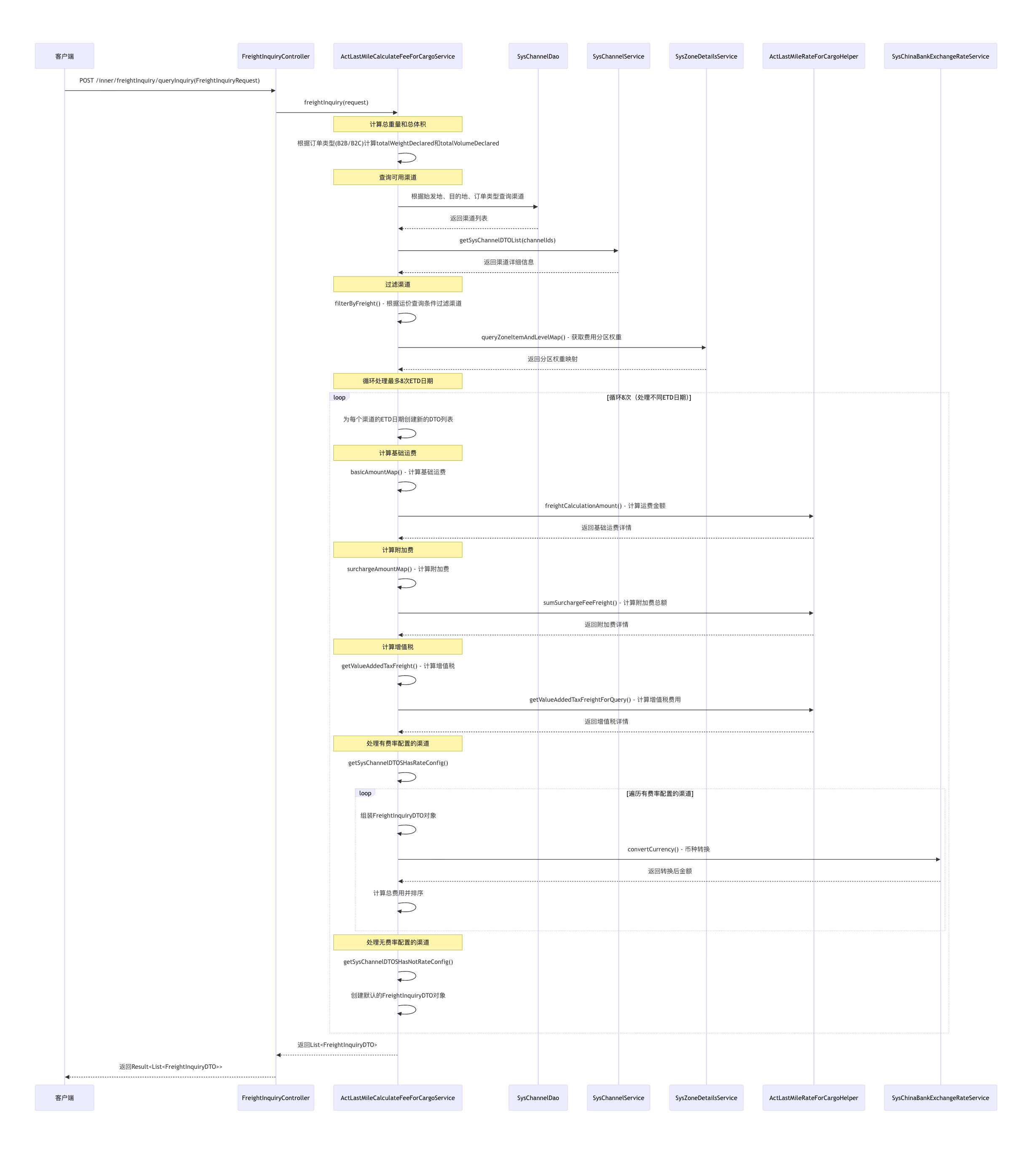 33.询价接口inquiry - eTowerOne Developers - Wall Tech Confluence